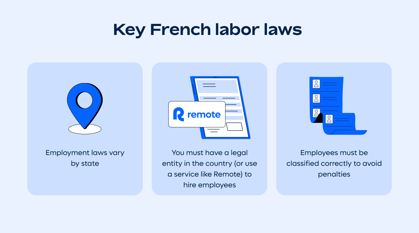 Employment laws in France: compliance guide